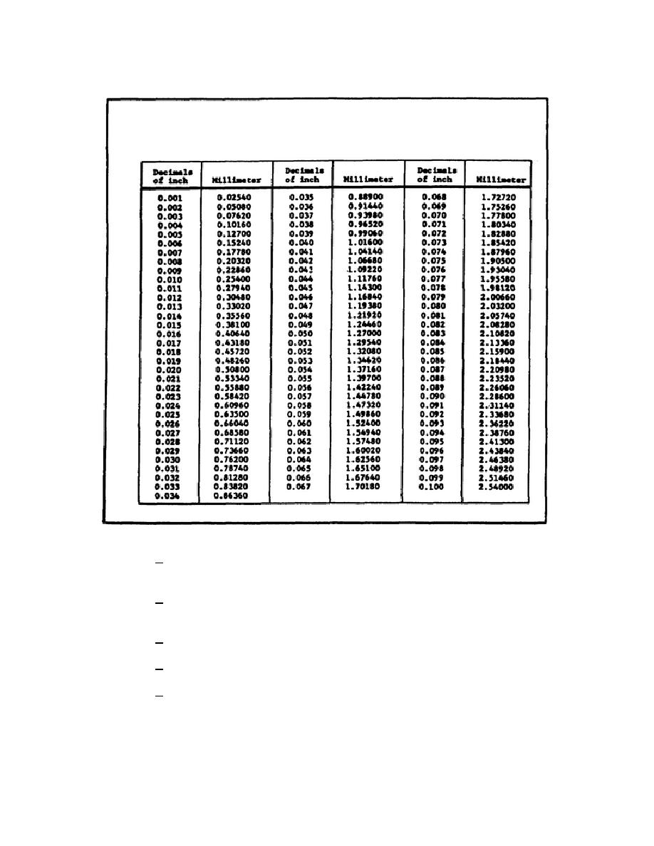 Convertir Pouce D cimal En Fraction